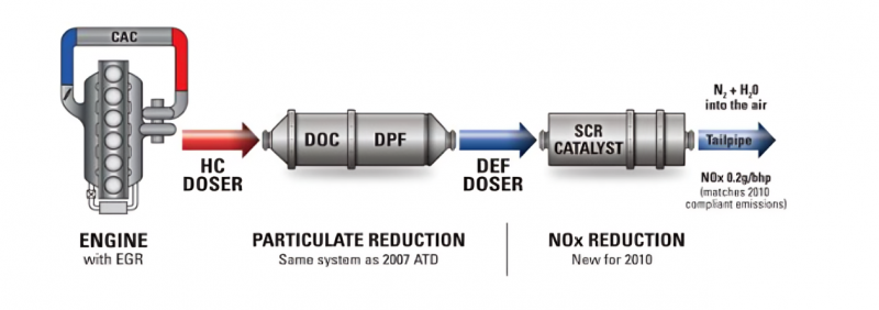 Navigating the World of DEF in Commercial Trucks: A Comprehensive Guide ...